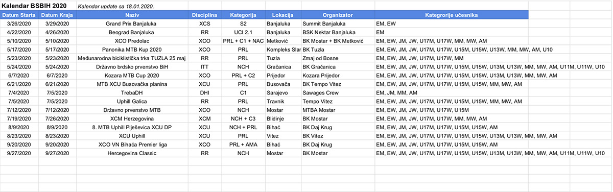 Što nam donosi BiH kalendar utrka za 2020. - Bikemagazin